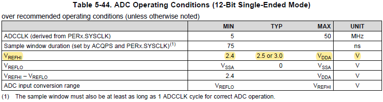 TMS320F28379D: TMS320F28379D ADC reference Voltage of 5V - C2000 microcontrollers forum - C2000 ...