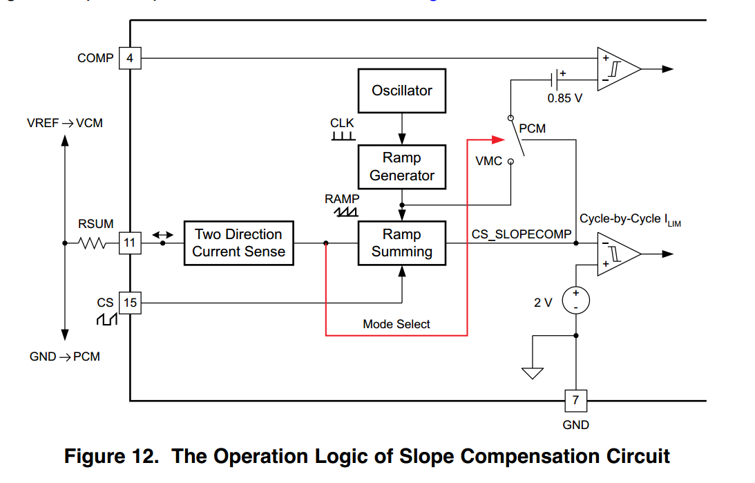 C2000 HVPSFB Ipri divider issue - C2000 microcontrollers forum - C2000 ...