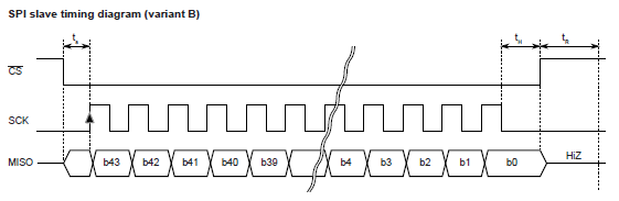 CCS/TMS320F28335: Sporadic data misalignment using multiframe McBSP and DMA - C2000 ...
