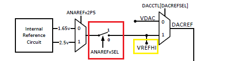 TMS320F280049C: Voltage reference - C2000 microcontrollers forum - C2000™︎ microcontrollers - TI ...
