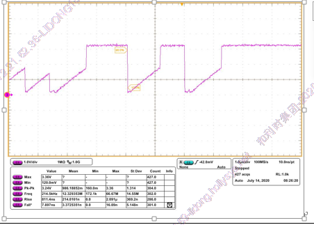 TMS320F28335: Xtinf Databus Voltage level floats during idle time - C2000 microcontrollers forum ...