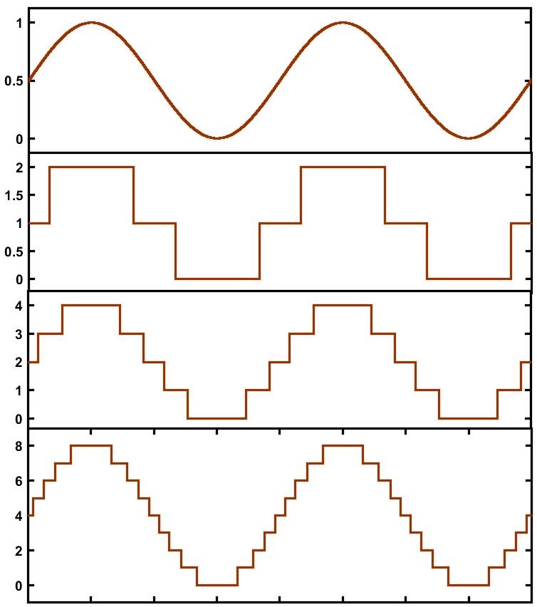 TMS320F28335: F28335 - C2000 microcontrollers forum - C2000™︎ microcontrollers - TI E2E support ...