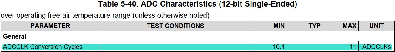 TMS320F28388D: ADC_sample_rate - C2000 microcontrollers forum - C2000™︎ microcontrollers - TI ...