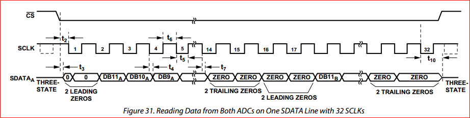 F2837XX SPI with 32bits and DMA (McBSP?) - C2000 microcontrollers forum - C2000™︎ ...