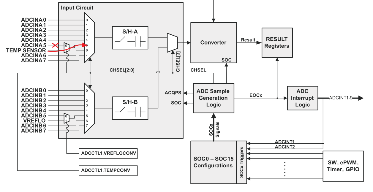 TMS320F28034: How to read MCU internal temperature on F2803x_64PAG - C2000 microcontrollers ...