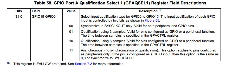 Input Qualification In Qep C2000 Microcontrollers Forum C2000™︎