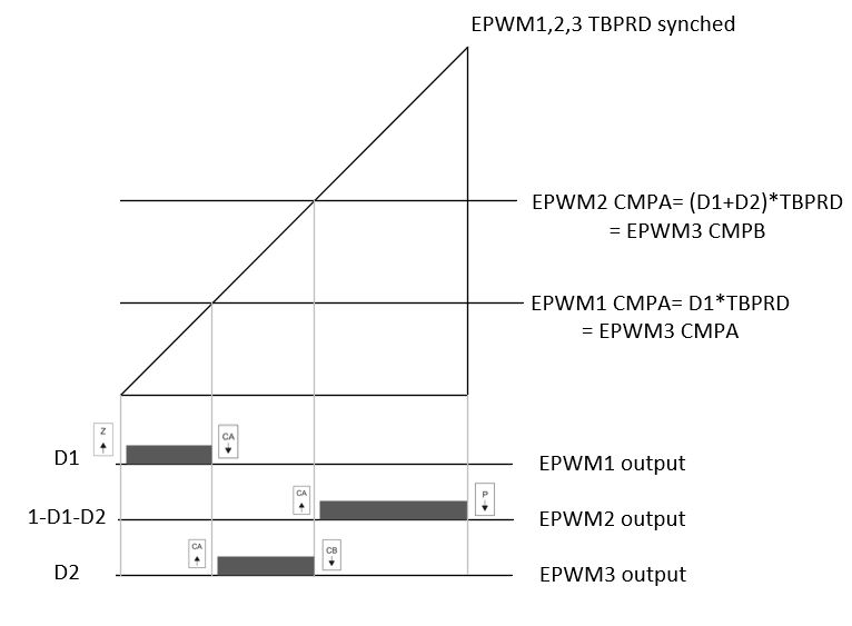 Ccstms320f28027 Epwm Generation For Two Duty Cycles C2000 Microcontrollers Forum C2000™︎ 