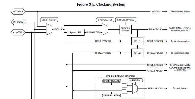 TMS320F28377D: MAXIMUM CLOCK SETTING at 200Mhz - C2000 microcontrollers forum - C2000™︎ ...