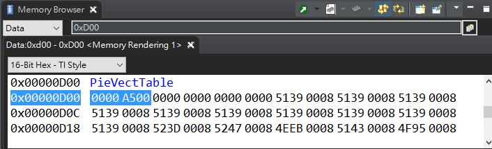 Ccstmdscncd28388d Program Suspend After Pressing Reset Button Of