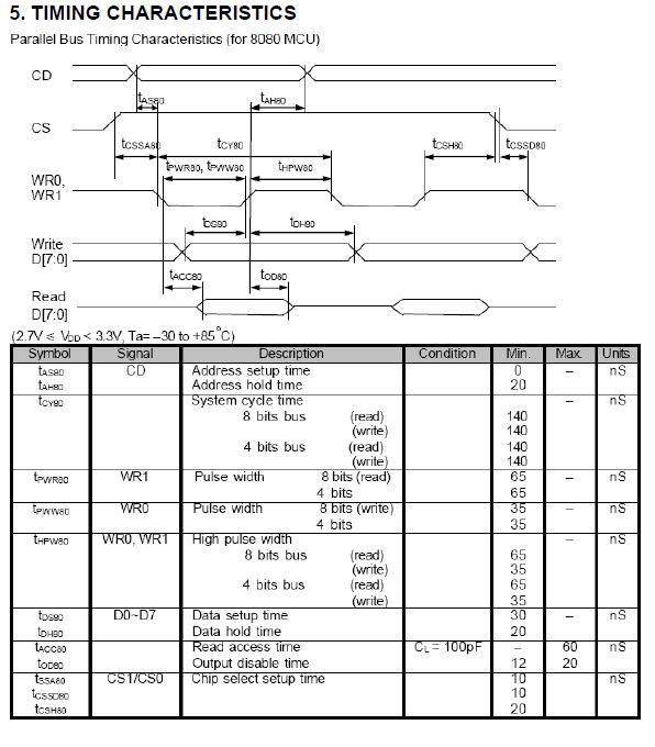 TMS320F28335: is 8080 type? or 6800 type? - C2000 microcontrollers forum - C2000™︎ ...