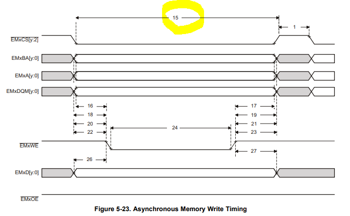 Tms320f28374s About Emif Write Cycle Time C2000 Microcontrollers