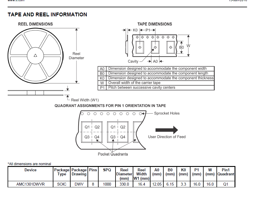 Tms320f28034 Where To Get The Pack Information C2000 