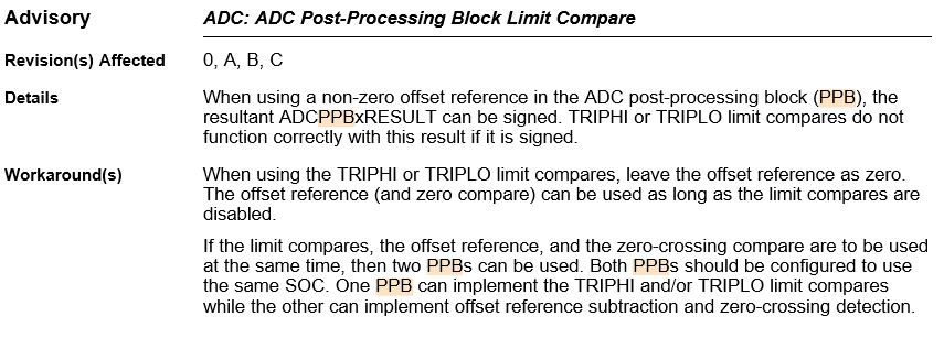 Ccstms320f28379d Ppb Post Processing Bloc Offset Sign Extension C2000 Microcontrollers Forum