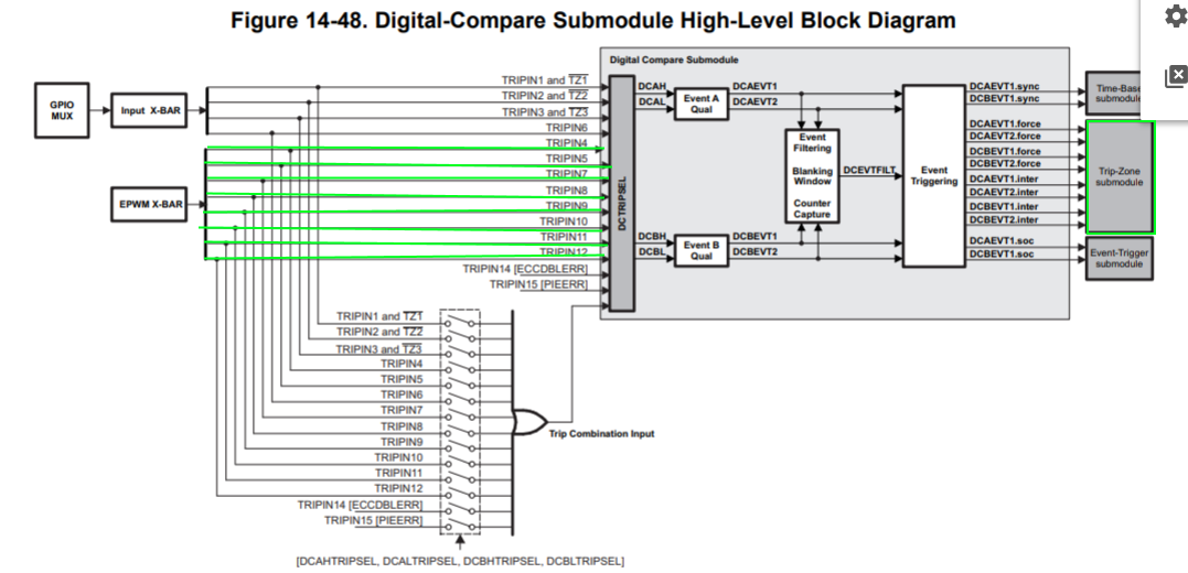 Tms320f28377d 8 Tz Request For 4 Motors C2000 Microcontrollers Forum C2000™︎ 