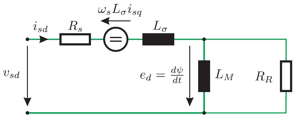 What is Rotor Magnetizing Current in an AC Induction Machine and How it ...