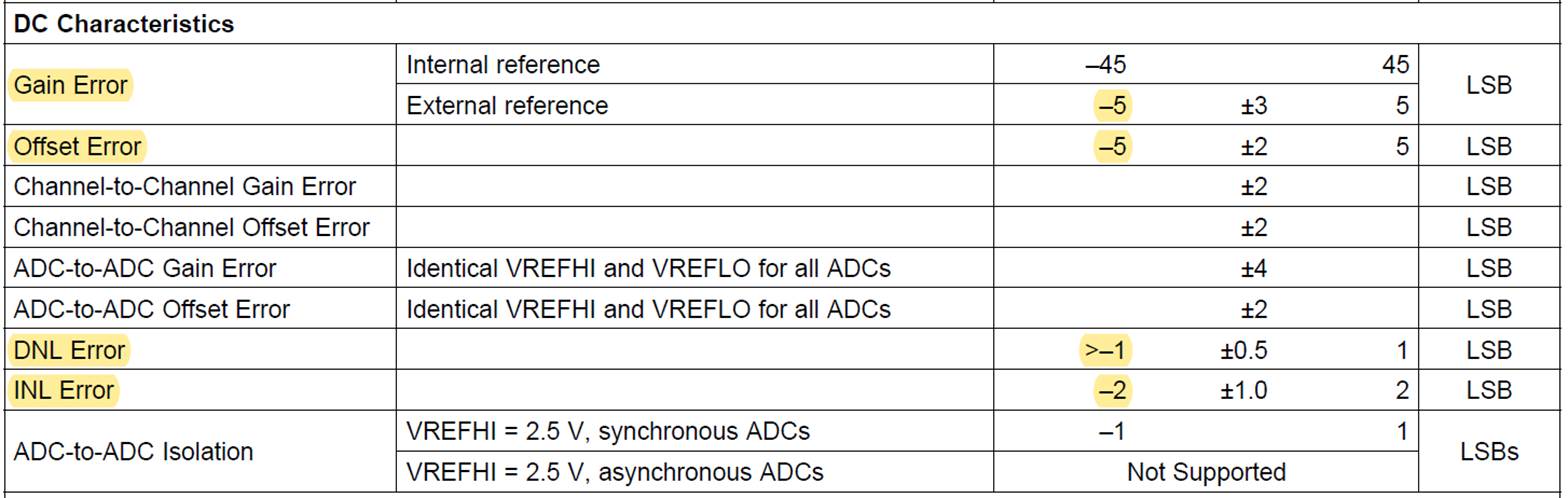TMS320F280049: Calculating overall ADC accuracy tolerance based on data ...