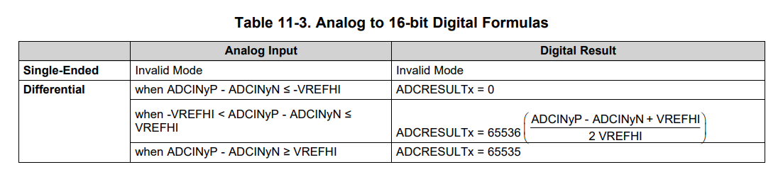 TMS320F28379D: Reading 16 Bit Data - C2000 microcontrollers forum - C2000™︎ microcontrollers ...