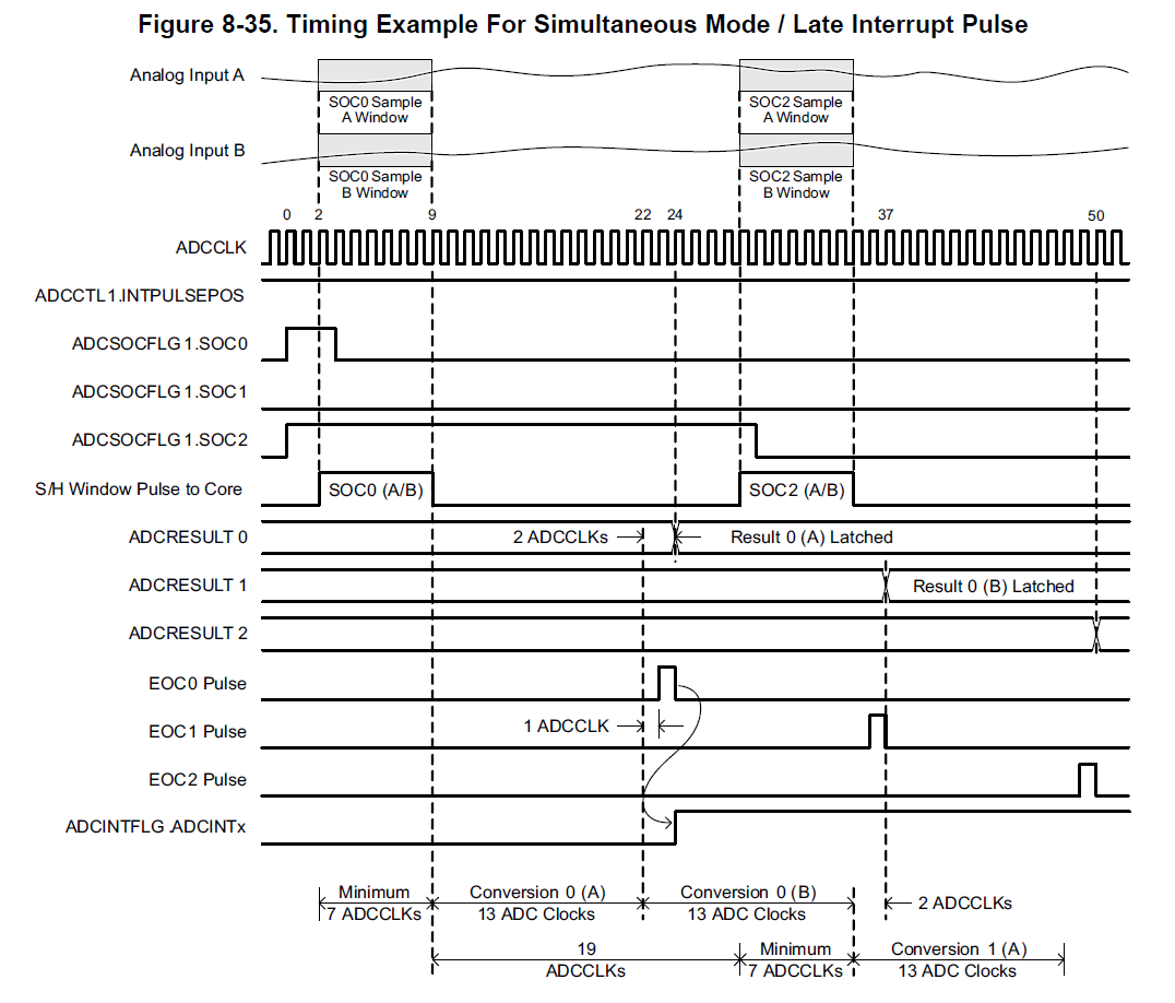 Tms320f28069 Questions Regarding F28069 Type 3 Adcs Smapling And Conversion Time C2000