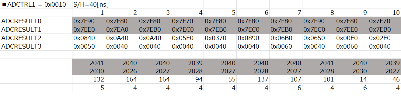 TMS320F28335: ADC Conversion Failure - C2000 microcontrollers forum - C2000™︎ microcontrollers ...