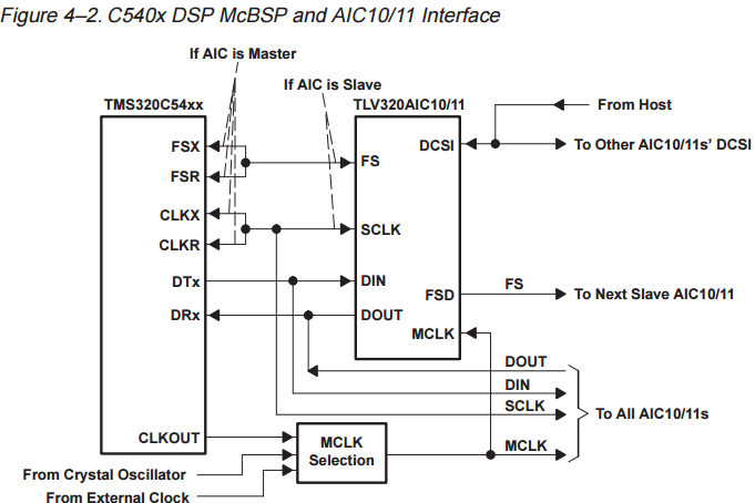 F28069 McBSP Connection guide - C2000 microcontrollers forum - C2000™︎ microcontrollers - TI E2E ...