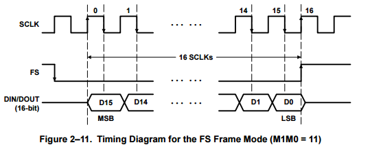 F28069 McBSP(Slave) with TLV320AIC10 - C2000 microcontrollers forum - C2000™︎ microcontrollers ...
