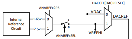 TMS320F280049C: Voltage reference - C2000 microcontrollers forum - C2000™︎ microcontrollers - TI ...