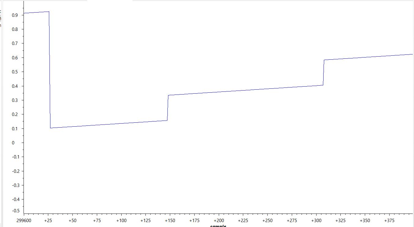 TMS320F28069M: lab1b open loop problems - unusual waveform - C2000 microcontrollers forum ...