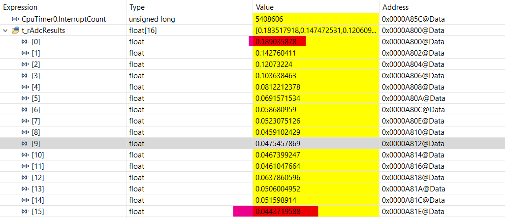 Ccstms320f28377d Adc Error Measurement When We Convert The Same Voltage Using 16 Adc Soc