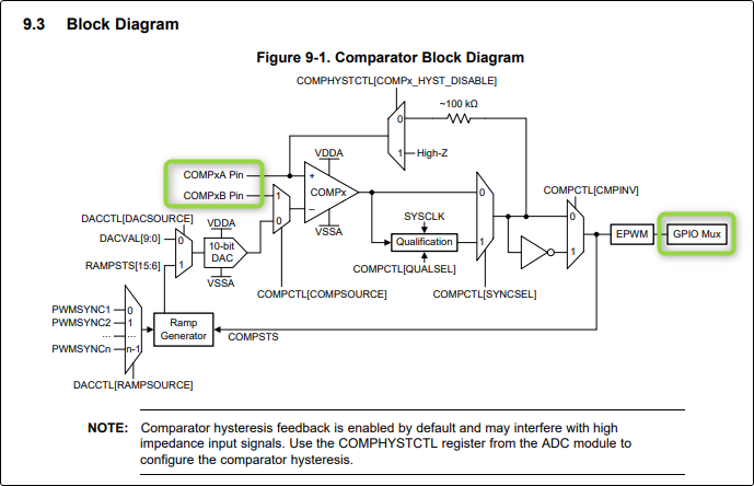 TMS320F28035: On-Chip Comparator Response-time/Delay-time.. Comparator-input (from device-input ...