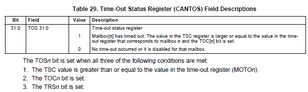 TMS320F28034: Setup CANTOS - C2000 microcontrollers forum - C2000™︎ microcontrollers - TI E2E ...