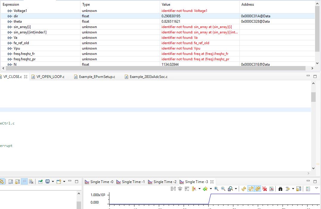 CCS/TMS320F28335: Code for eQEP module is not working! - C2000 microcontrollers forum - C2000™︎ ...