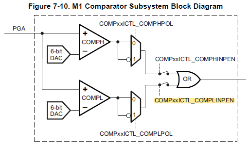 CCS/TMS320F28054F: Over current protection using CTRIP, ePWM TZ - C2000 microcontrollers forum ...