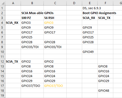TMS320F280049C: Trying to figure out a way to use GPIO3/GPIO37 for ...