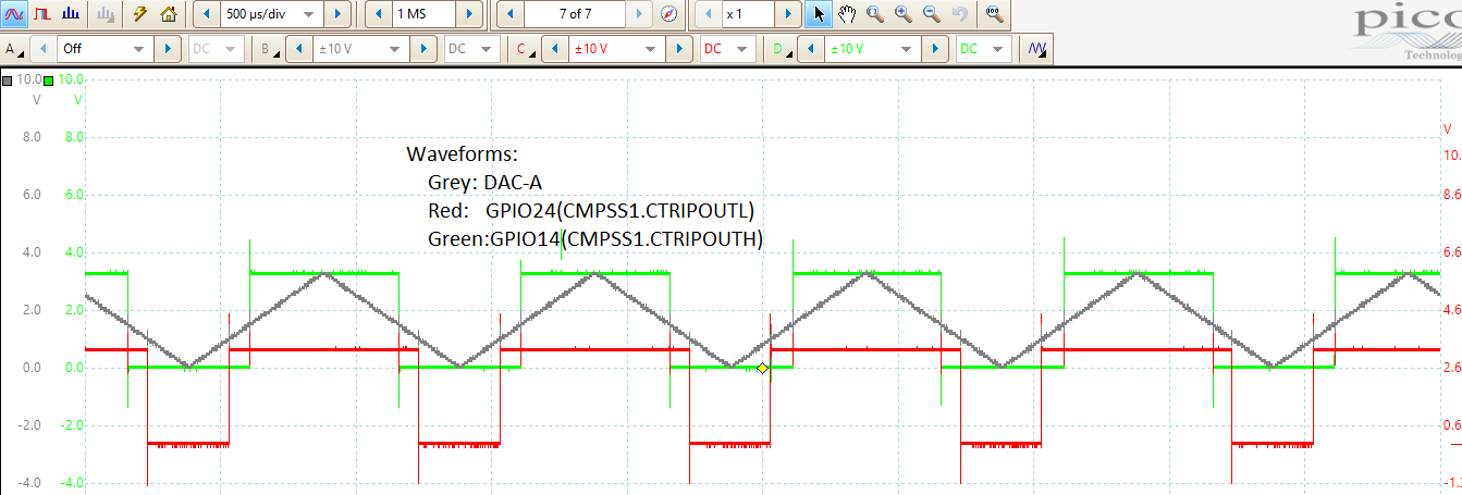 Tms320f28379s Comparator Internal Dac Issue C2000 Microcontrollers Forum C2000™︎