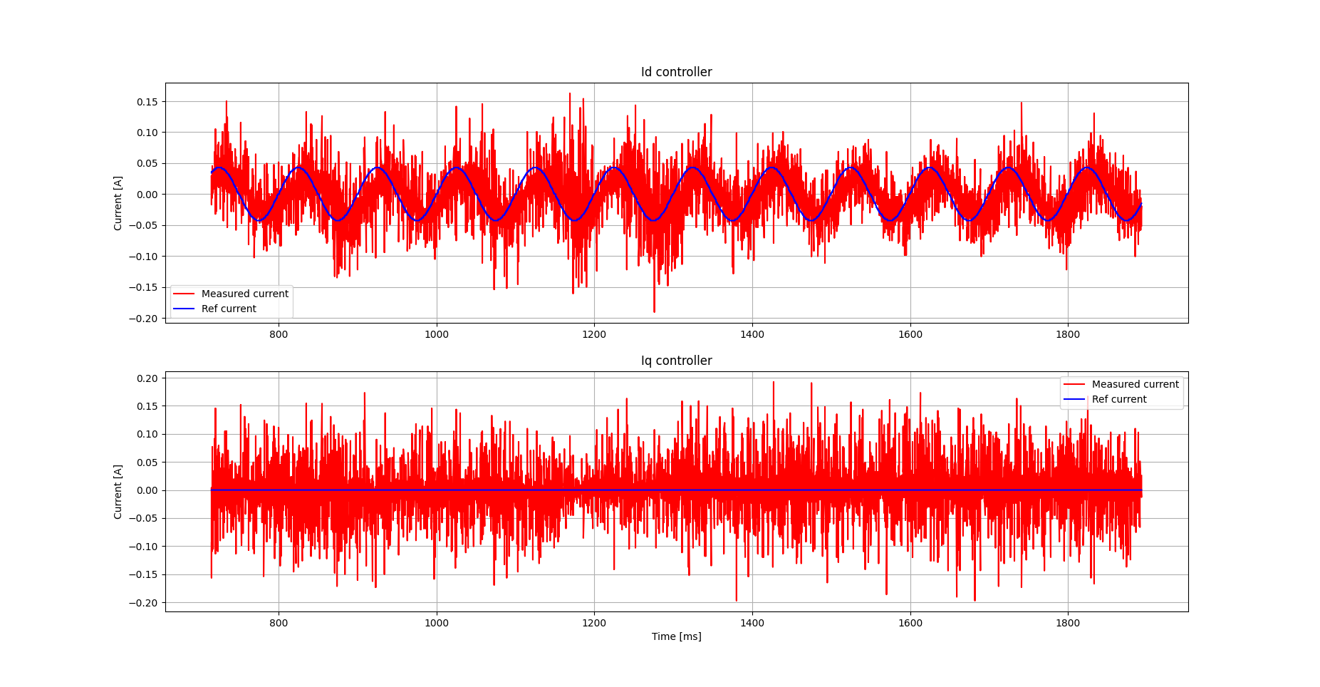 TMS320F28388D: Problems implementing FCL - C2000 microcontrollers forum - C2000™︎ ...