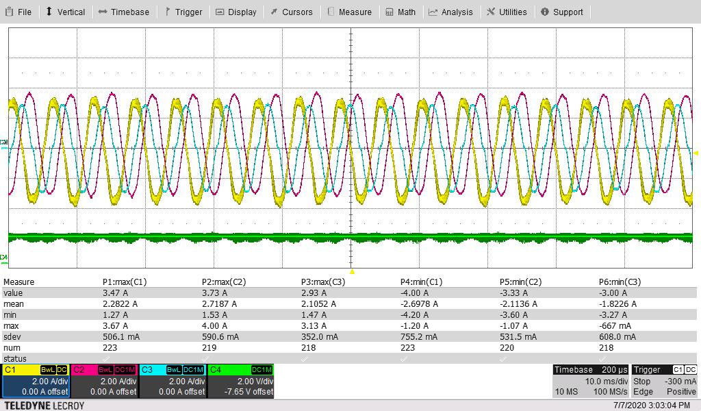 Tms320f28069m Instaspin Distorted Phase Currents When Using Current Reconstruction C2000