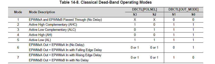 Ccslaunchxl F28379d Duty Cycle Of Pwmxa And Pwmxb Is Different In Mhz Pwm C2000