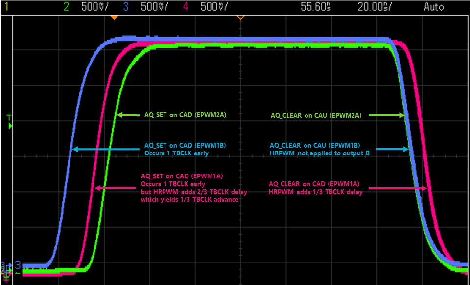 CCS/TMS320F28035: HRPWM for for hi-res duty control in up-down count (symmetric) mode - C2000 ...