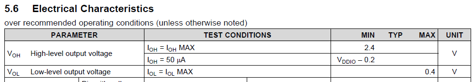 TMS320F28335: I2C Electrical Specifications - C2000 microcontrollers forum - C2000™︎ ...