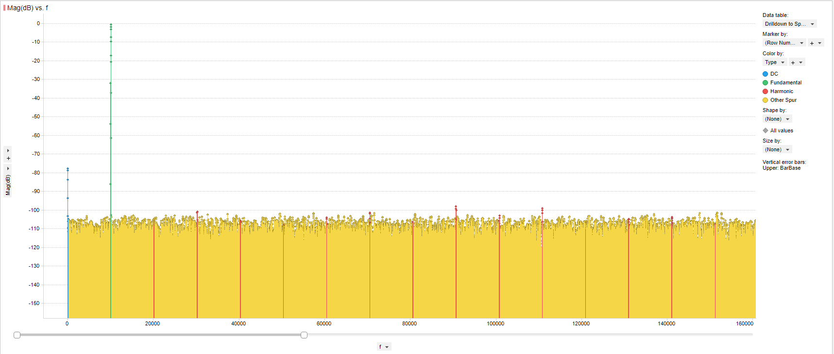 Tms320f280049 Adc Signal Snr C2000 Microcontrollers Forum C2000™︎ Microcontrollers Ti E2e