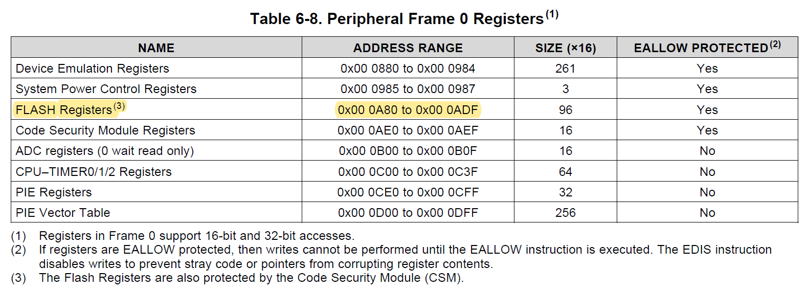 Compiler/TMS320F28027: TI C2000 BOOTROM Code - C2000 microcontrollers forum - C2000™︎ ...