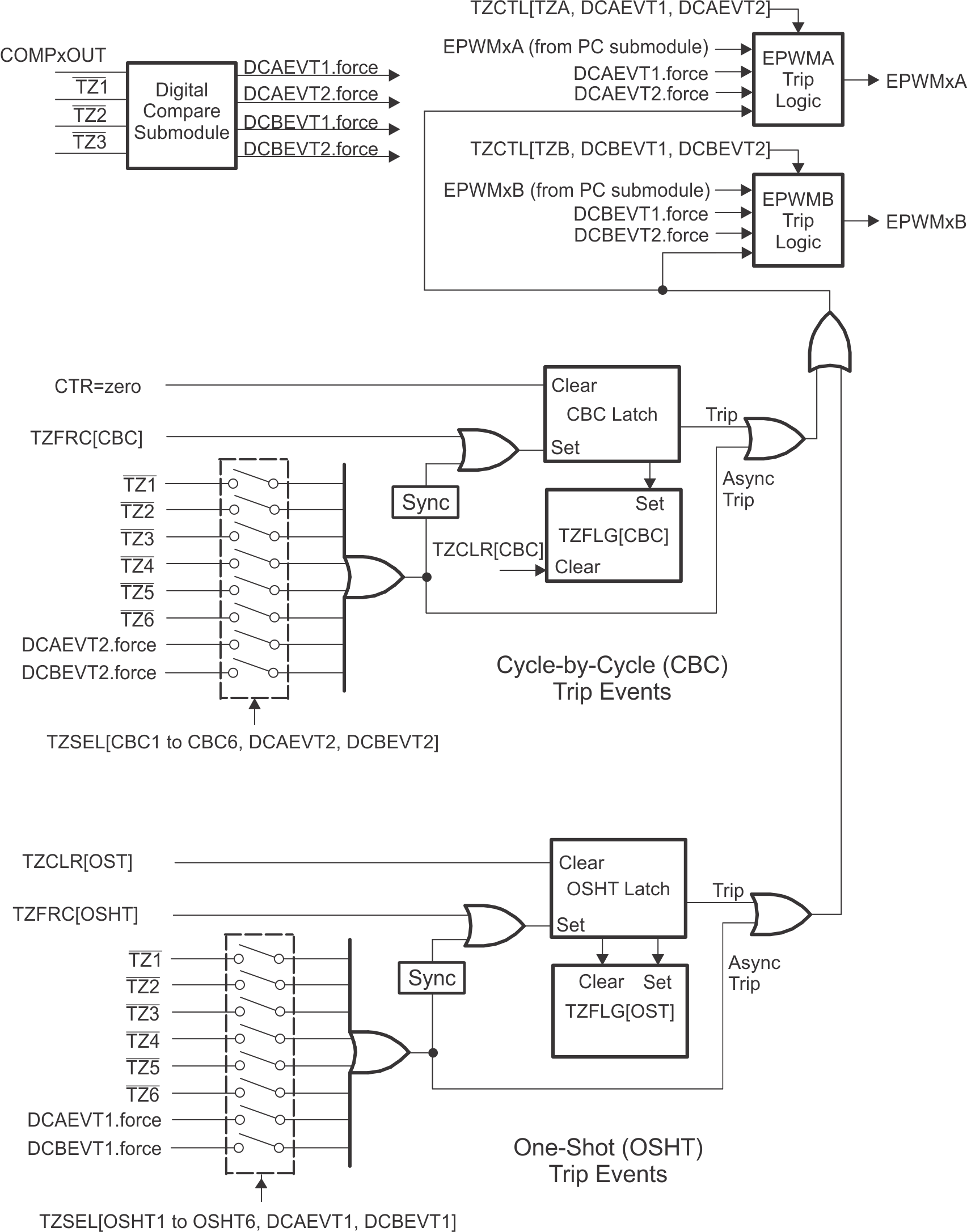 c2000 digital compare and trip zone, bcc - C2000 microcontrollers forum - C2000™︎ ...