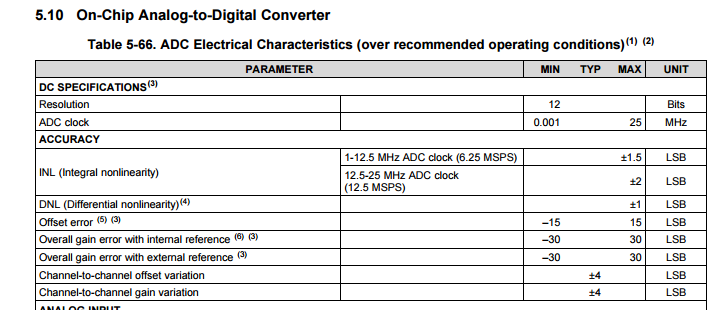 F28335 Adc Small Offset C2000 Microcontrollers Forum C2000™︎ Microcontrollers Ti E2e
