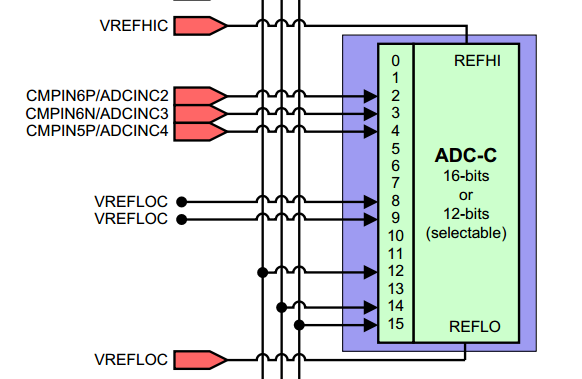 TMS320F28377D: Confusion on ADC channel and differential mode - C2000 microcontrollers forum ...