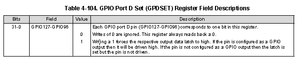 CCS/F28M36P63C2: Latch GPIO to high issue - C2000 microcontrollers forum - C2000™︎ ...