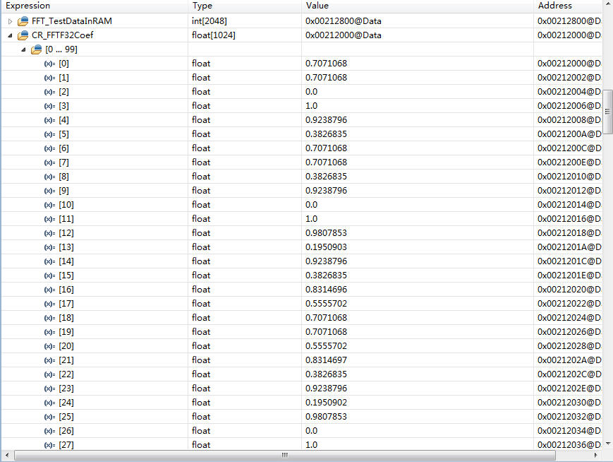 Failed To Call Fft Functions Provided By Ti Library C2000 Microcontrollers Forum C2000™︎