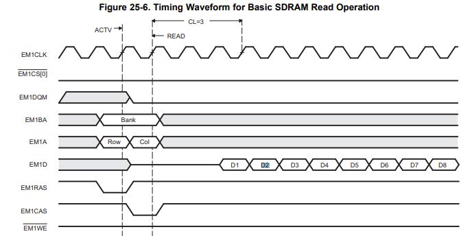 Tms320f28375d Question About Emif Sdram Read Operation C2000