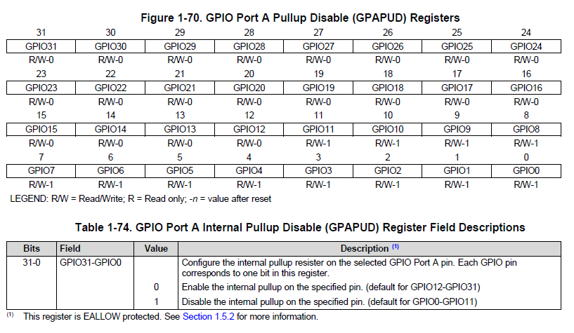 Tms320f28027f Can Gpios Be Held Low During Power On C2000 Microcontrollers Forum C2000™︎