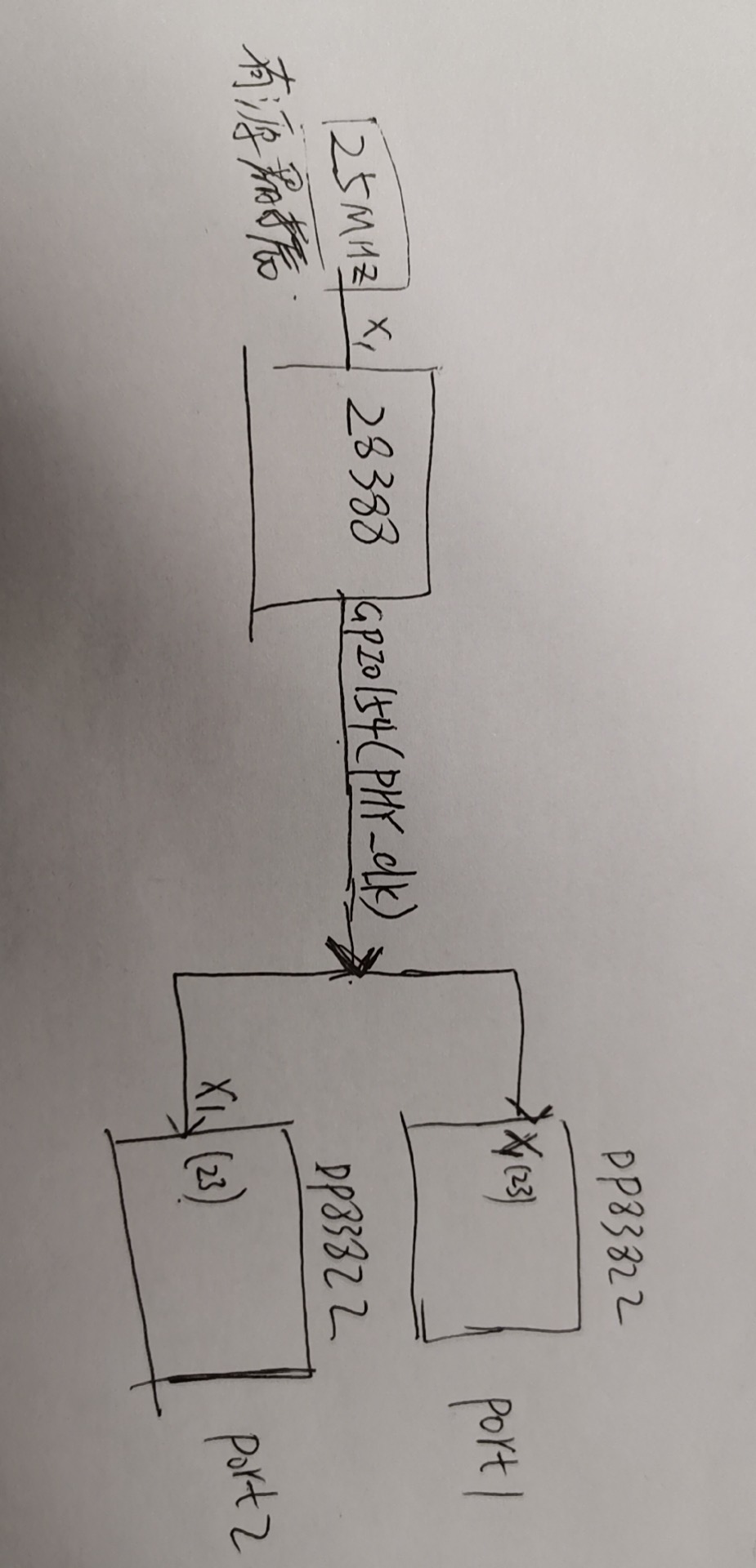 TMS320F28388D: TMS320F28388D clock - C2000 microcontrollers forum - C2000™︎ microcontrollers ...