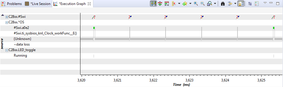 Rtos Tirtos Clock And Timermap Operation Issue C2000 Microcontrollers